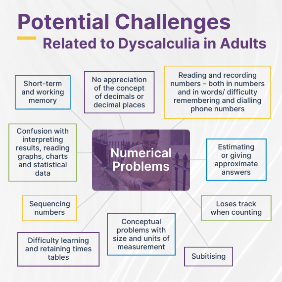 Dyscalculia for Adults - Dyscalculia Network